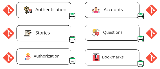 Giới Thiệu Về Microservices Architecture - Viblo