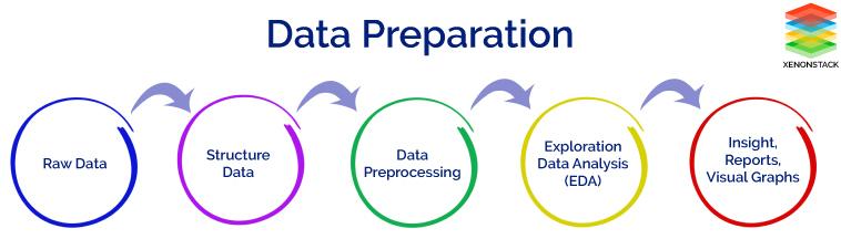 Data Preprocessing And Data Wrangling In Machine Learning And Deep Learning
