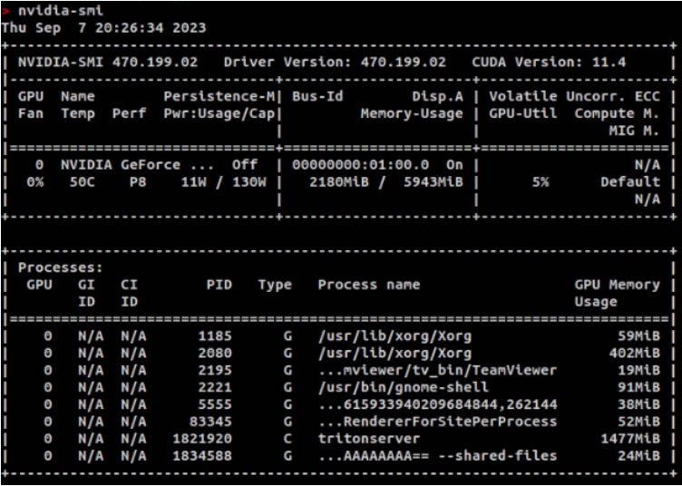 TensorRT - Sự vượt trội với bài toán tối ưu mô hình Deep Learning - Viblo