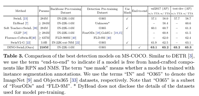 Dino Sota Của Object Detection Có Gì Hay Ho Ai Design Thiết Kế Web