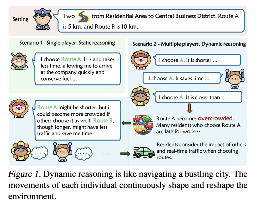 [LLM 101 - Paper reading] Tìm hiểu khả năng suy luận "K-level" trong mô ...
