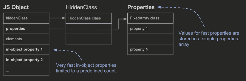 Cách dùng đúng Array.splice() trong JavaScript... nếu bạn có hơn 10000 ...