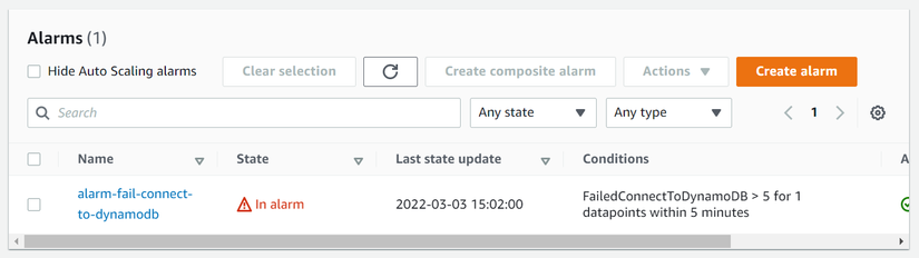 Serverless Series Golang Bài 10 Debugging Monitoring Tracing Aws Lambda Ai Design