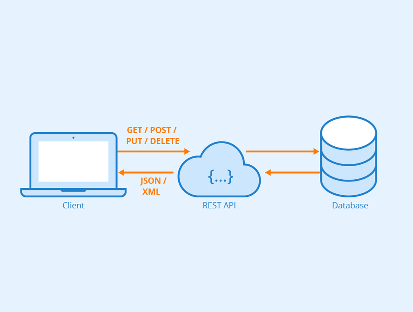 X y D ng API V i Django Rest Framework