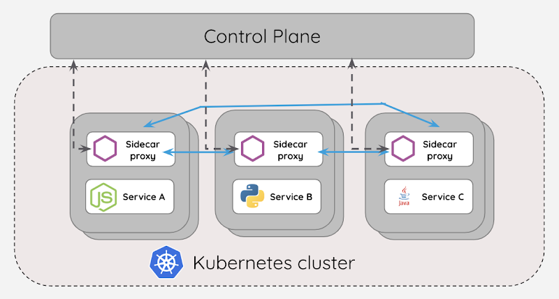 Giới Thiệu Về Microservices Architecture - Viblo