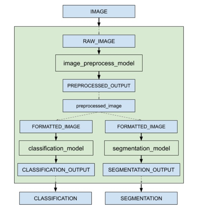Tổng quan về Triton Inference Server