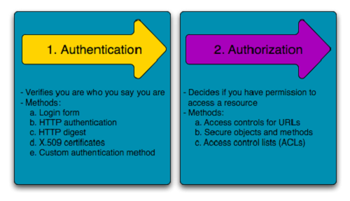 Authorize L G Ngh a C a T Authorise Trong Ti ng Vi t Th nh Chi n 3D