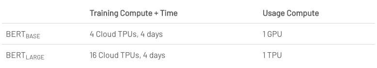 BERT: Mô hình ngôn ngữ hiện đại cho xử lý ngôn ngữ tự nhiên (NLP)