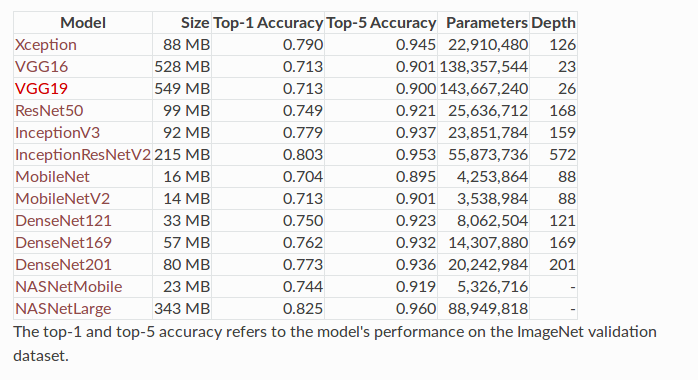 Giới thiệu về các pre-trained models trong lĩnh vực Computer Vision