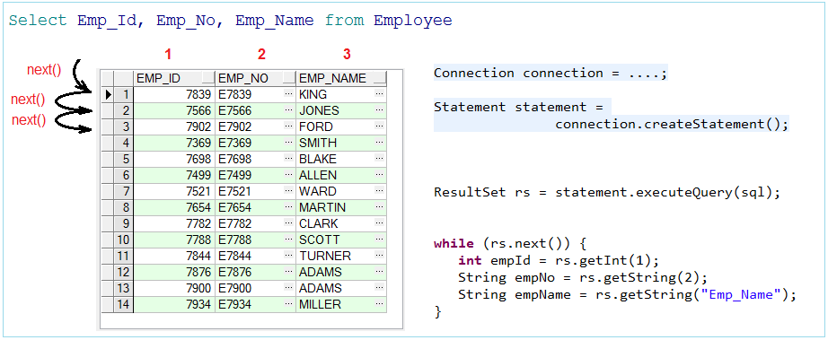JDBC – người tiền sử trong kỷ Java | TopDev