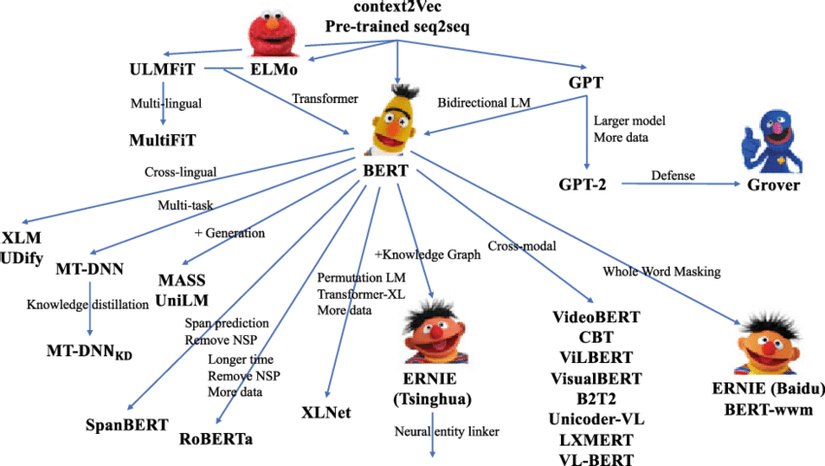 ChatGPT hay là "Chết GPT"?