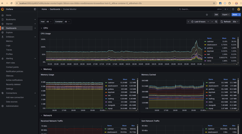 Kiến trúc Microservices .NET: Clean Architecture & DDD