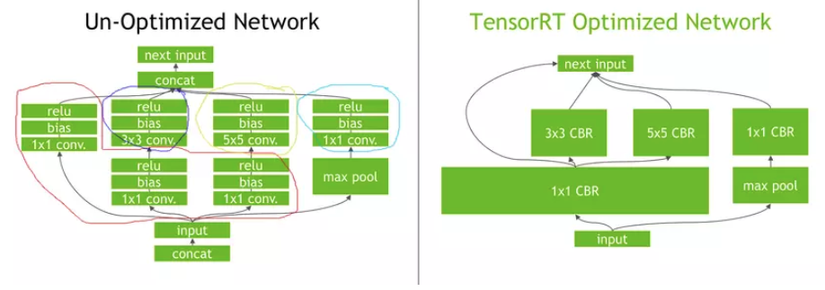 TensorRT - Sự vượt trội với bài toán tối ưu mô hình Deep Learning - Viblo
