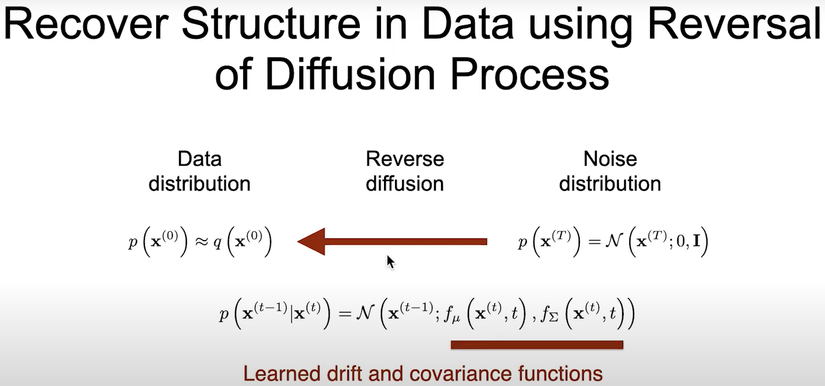 Đã đến lúc học về Diffusion Models - Viblo
