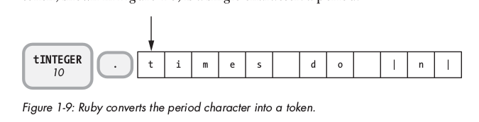 Ruby tokenization and parsing