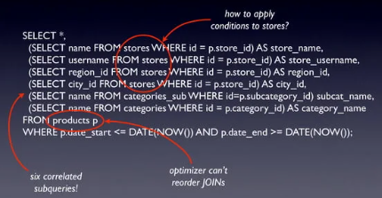 SQL Query Antipatterns and Solution (part 1)
