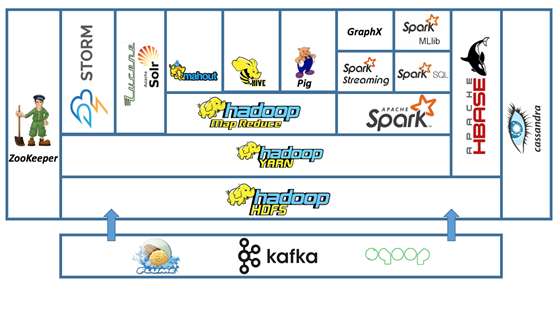 Tìm Hiểu Về Hadoop, HDFS, Hadoop MapReduce - Viblo