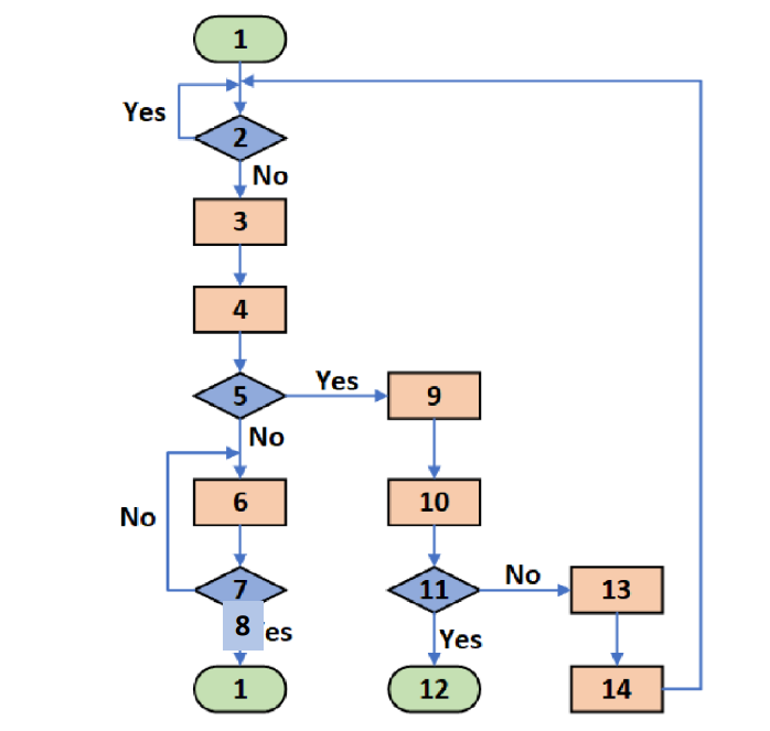 Random access protocols in computer network - Điều k truy nhập ngẫu ...