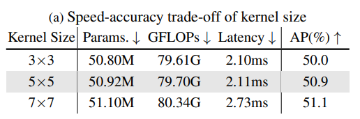 [Paper Explain] RTMDet: YOLO của OpenMMLab
