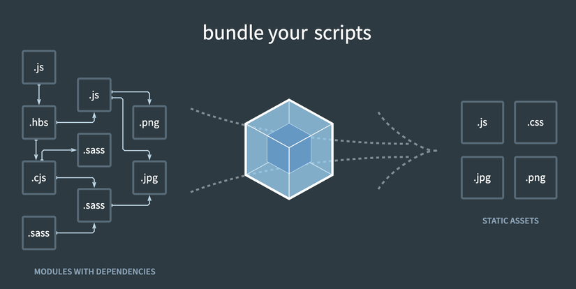 Build once, run everywhere với Docker: Cấu hình dynamic ENV cho ...
