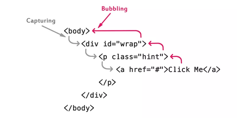 JavaScript Nâng Cao - Kỳ 3
