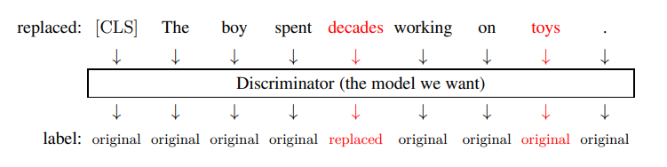 Foundations of Large Language Models: Pre-training phần 1