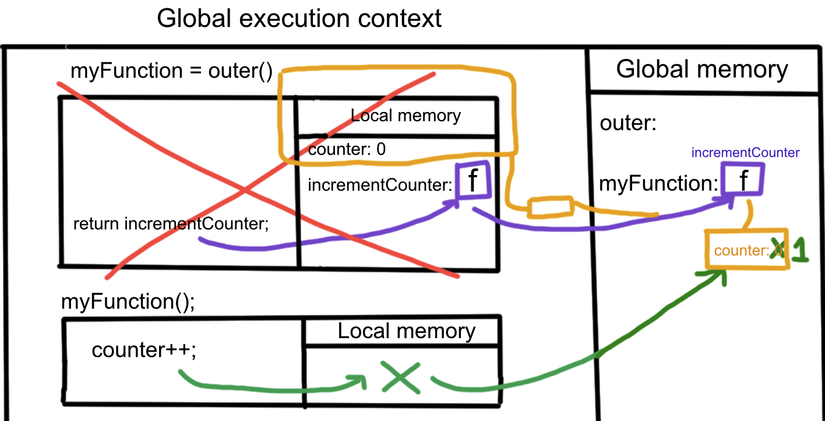 Hiểu về Closure trong JavaScript - Viblo