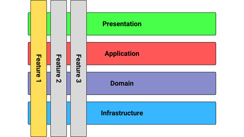 Kiến trúc Microservices .NET: Clean Architecture & DDD