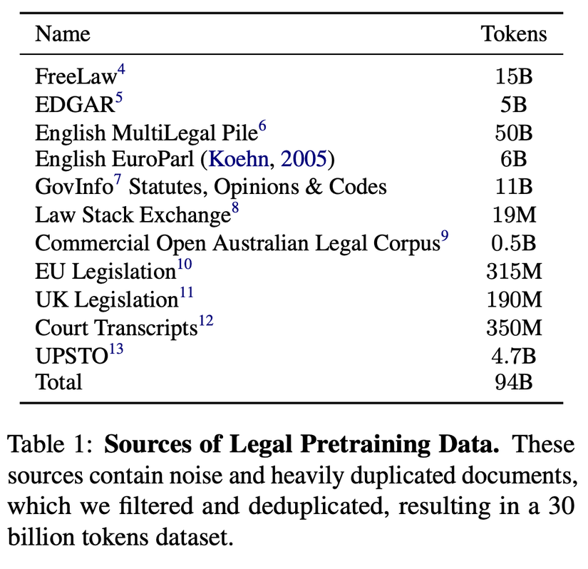 [LLM 101 - Paper reading] SaulLM-7B: A pioneering Large Language Model ...