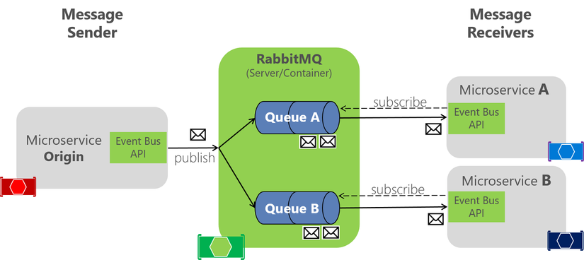 Giới Thiệu Về Microservices Architecture - Viblo