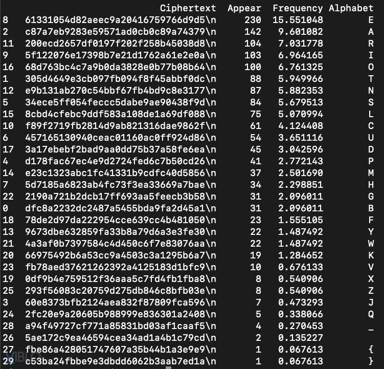 [Write up] HTB Cyber Apocalypse 2023: Perfect Synchronization