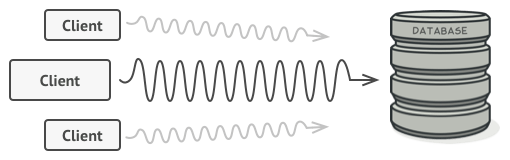Design Patterns in Ruby - Structural Patterns - Proxy Pattern
