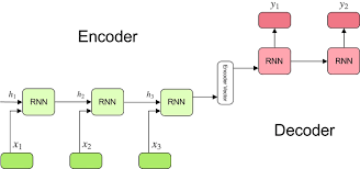 69 khái niệm kinh điển trong hành trình 10 năm phát triển của NLP ...