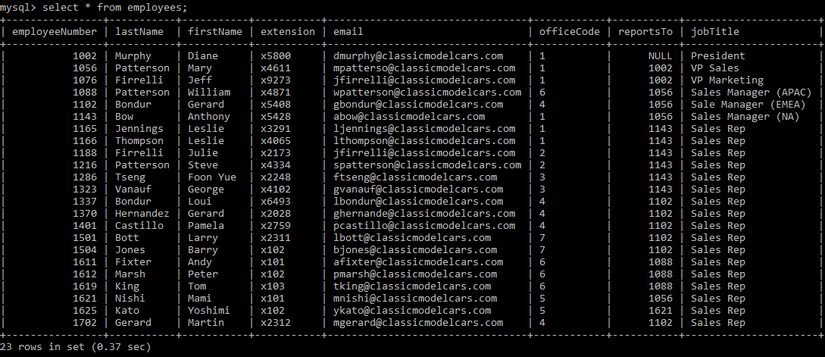 Ứng dụng của SQL trong kiểm thử phần mềm