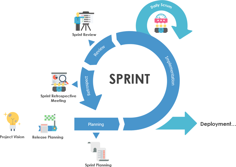 Similarities Differences Between Scrum Extreme Programming XP 