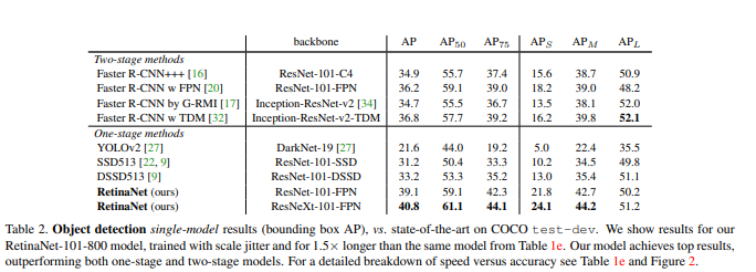 Một số hàm mất mát sử dụng cho Object Detection - Viblo