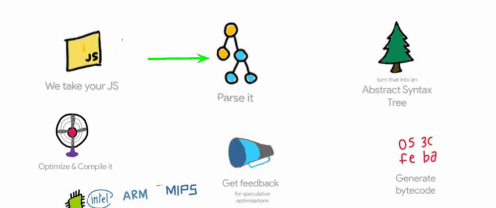 Tìm hiểu về V8 Engine trong Chrome và Node.js