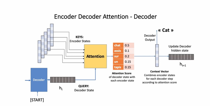 69 khái niệm kinh điển trong hành trình 10 năm phát triển của NLP ...