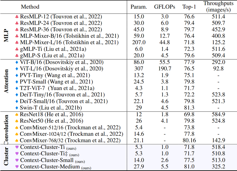 [Paper Explain] Clustering trong Computer Vision: Hướng đi mới thay thế ...