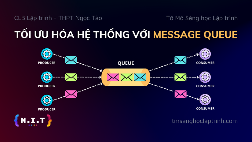 TỐi Ưu HÓa HỆ ThỐng VỚi Message Queue 