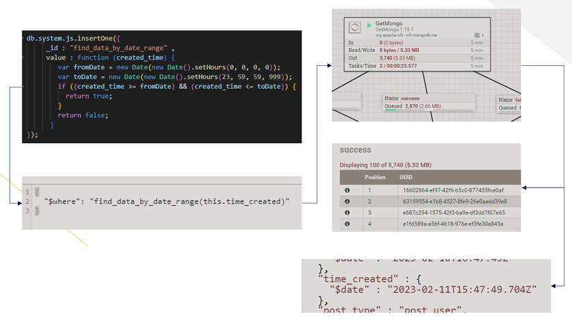 Lập Lịch Hằng Ngày Cho Tác Vụ Đẩy Dữ Liệu Từ MongoDB sang Hadoop (HDFS) Với Apache NiFi ...