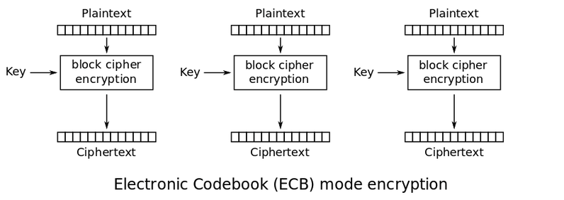 [Write up] HTB Cyber Apocalypse 2023: Perfect Synchronization