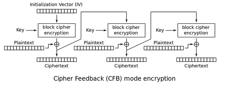 [Write up] HTB Cyber Apocalypse 2023: Perfect Synchronization