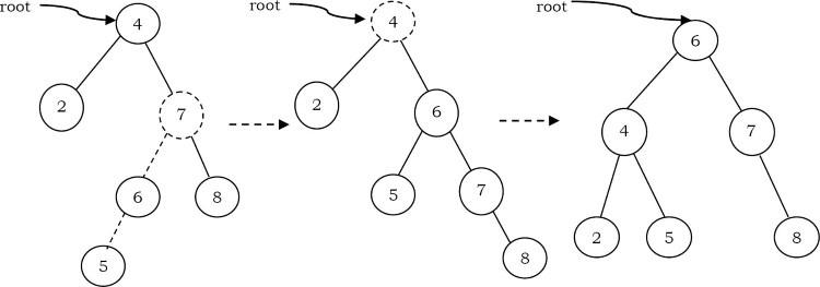 Chương 6: TREES - 8.AVL (Adelson-Velskii and Landis) Trees