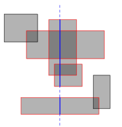 Thuật toán Đường quét (Sweep line algorithm)