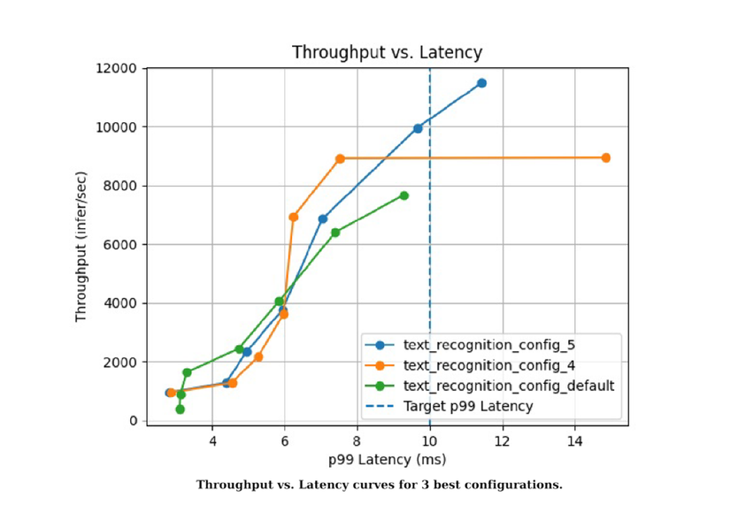 Tổng quan về Triton Inference Server