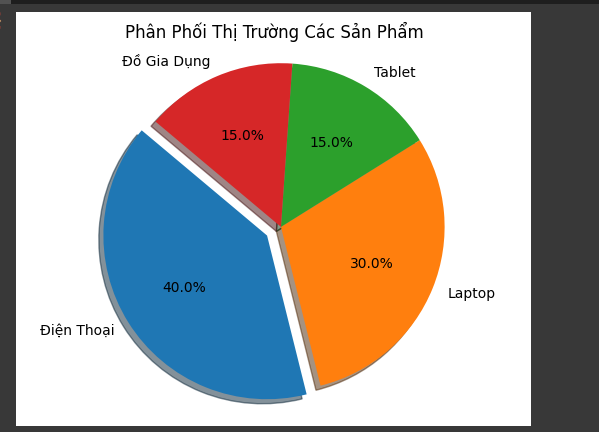 Tips vẽ biểu đồ đẹp bằng Python: Tạo Hiệu Ứng Vizual Hấp Dẫn