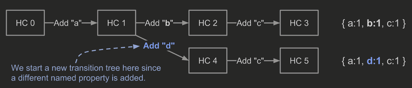 Cách dùng đúng Array.splice() trong JavaScript... nếu bạn có hơn 10000 ...