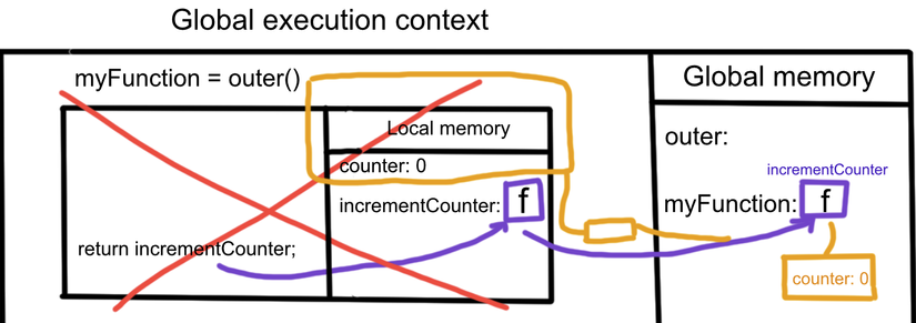 Hiểu về Closure trong JavaScript - Viblo