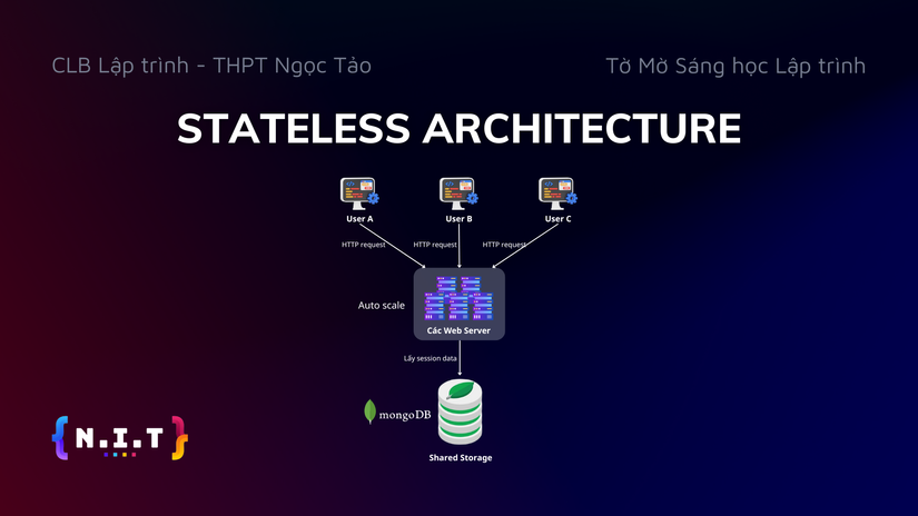 STATELESS ARCHITECTURE